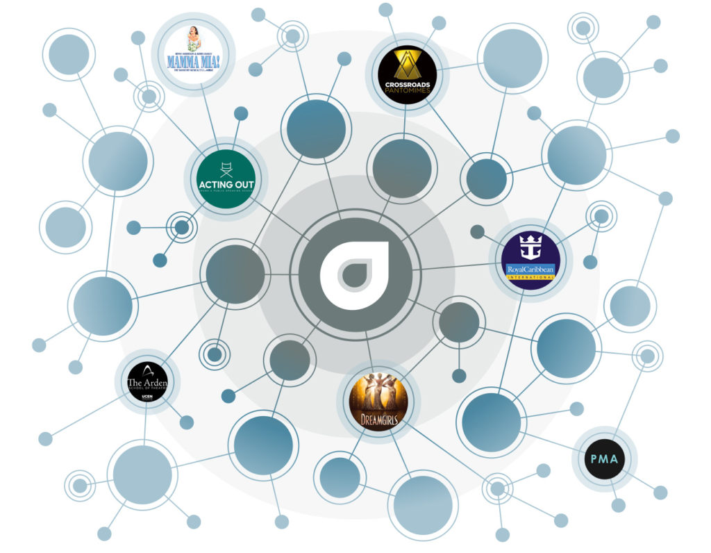 Our network – Network Artist Management