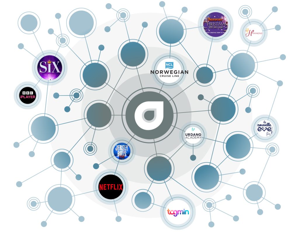 Our network – Network Artist Management