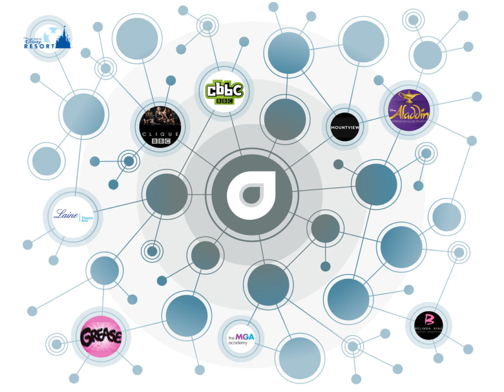 Our network – Network Artist Management